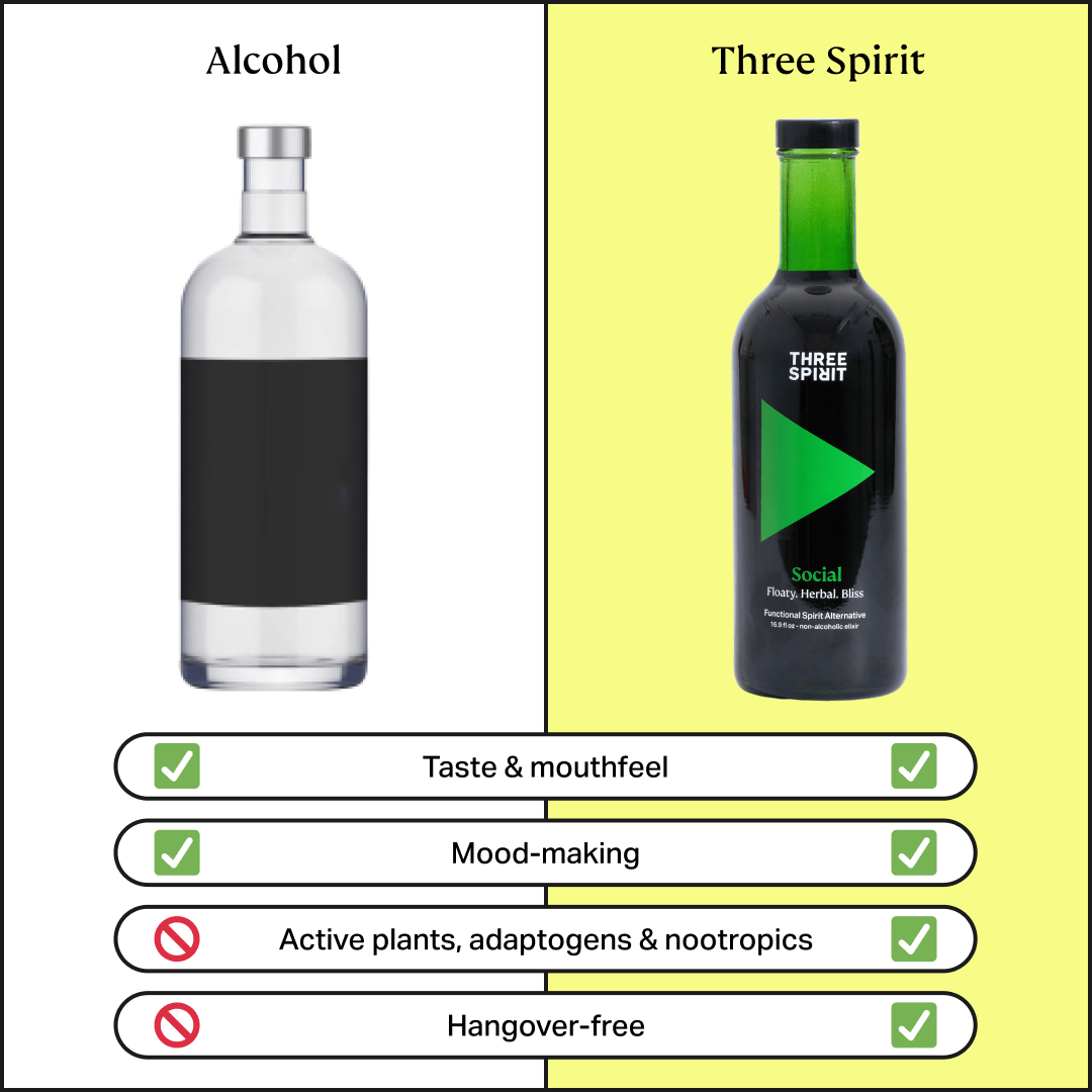 The Collection | Non-Alcoholic Drinks | Three Spirit GB – Three Spirit US